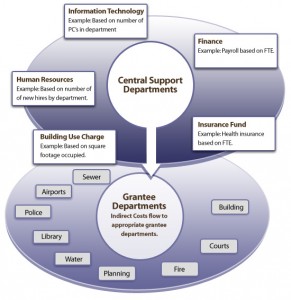 Benefits @ Mahoney & Associates Consulting – State and Local Government ...